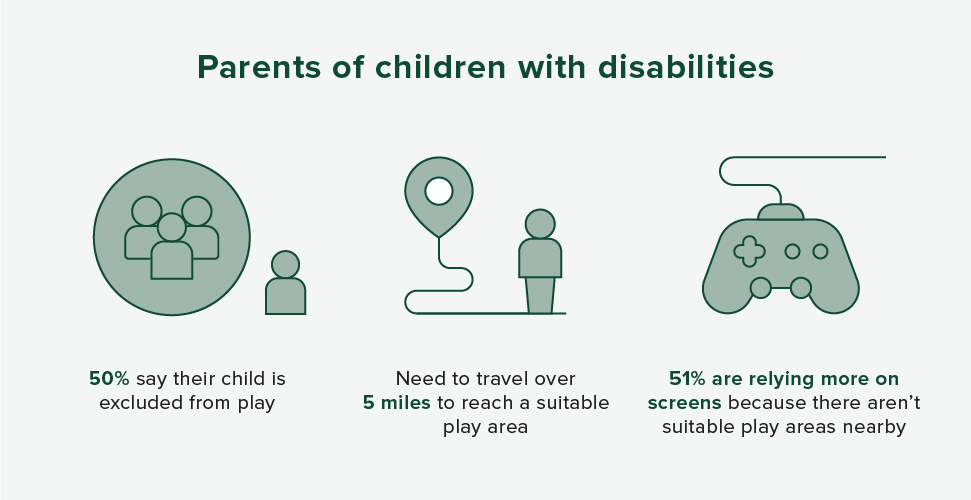 Hundreds of Thousands of Children with Disabilities Excluded from Play ...